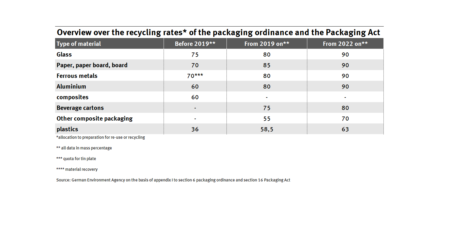 Packaging | Umweltbundesamt