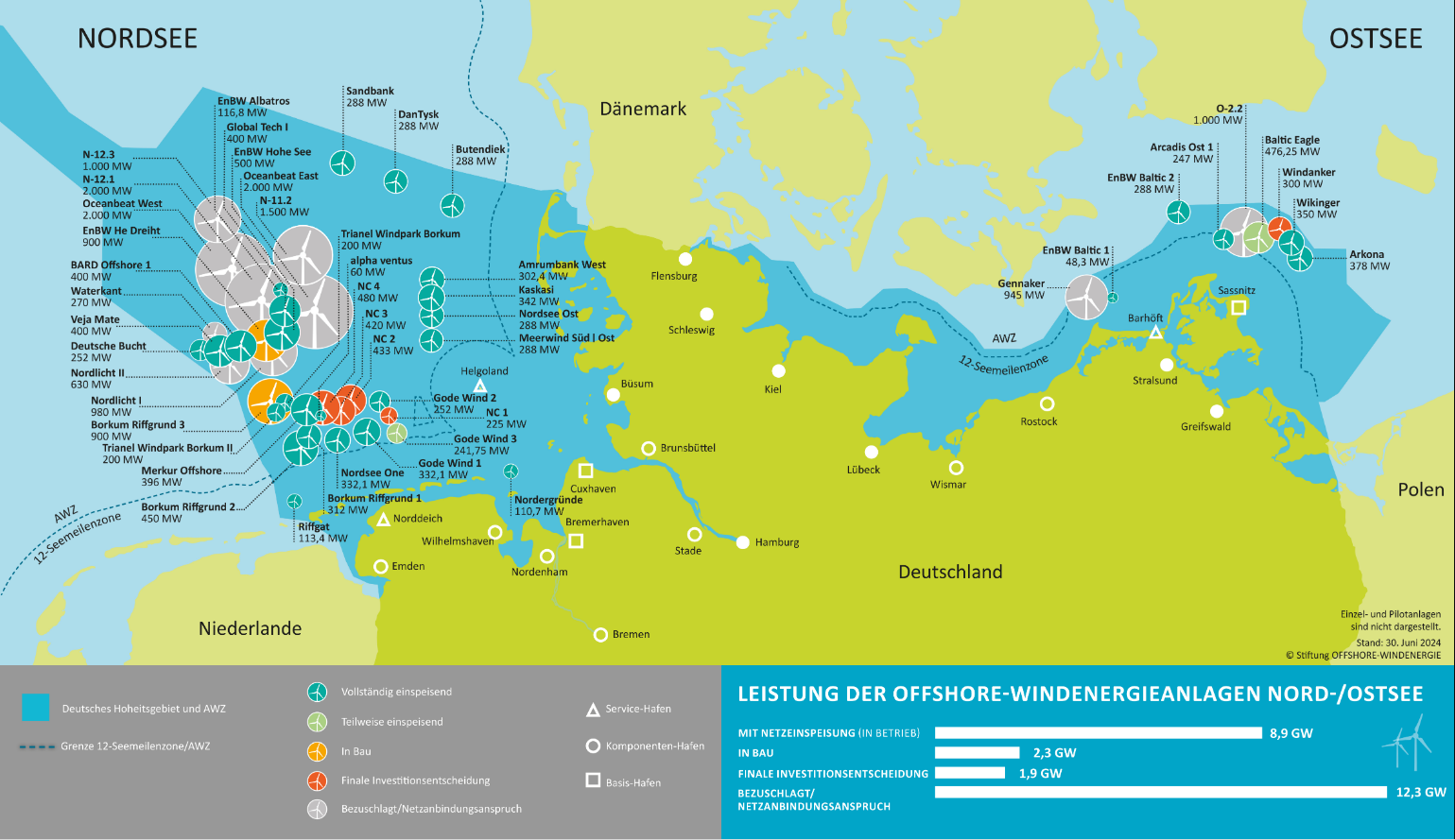 Offshore Windenergie | Umweltbundesamt