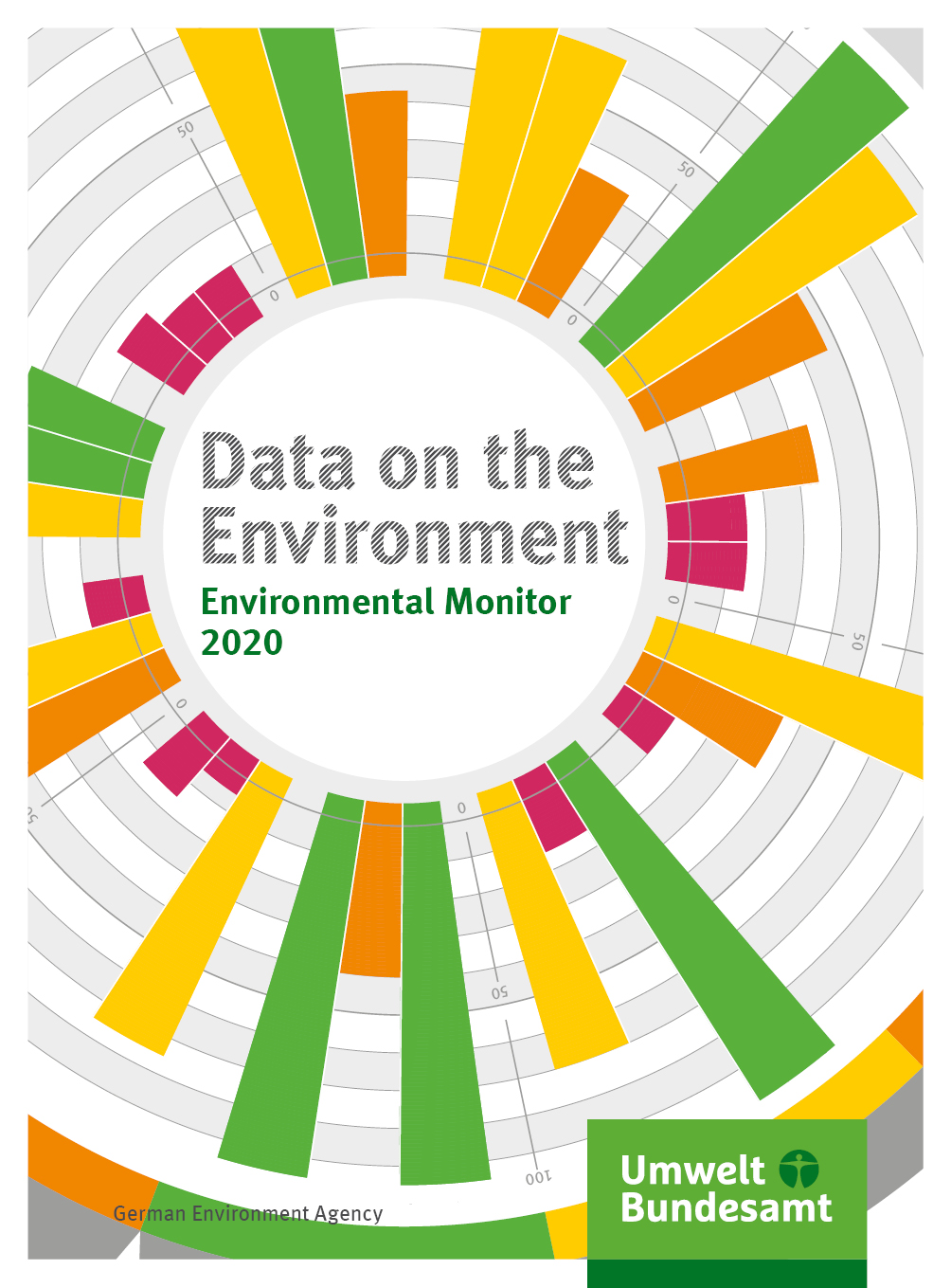 Cover Data on the Environment - Environmental monitor 2020 ...