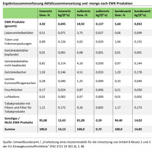 EWK-Produkte | Umweltbundesamt
