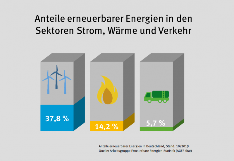 AGEE-Stat aktuell - Nr.: 2/2019 | Umweltbundesamt