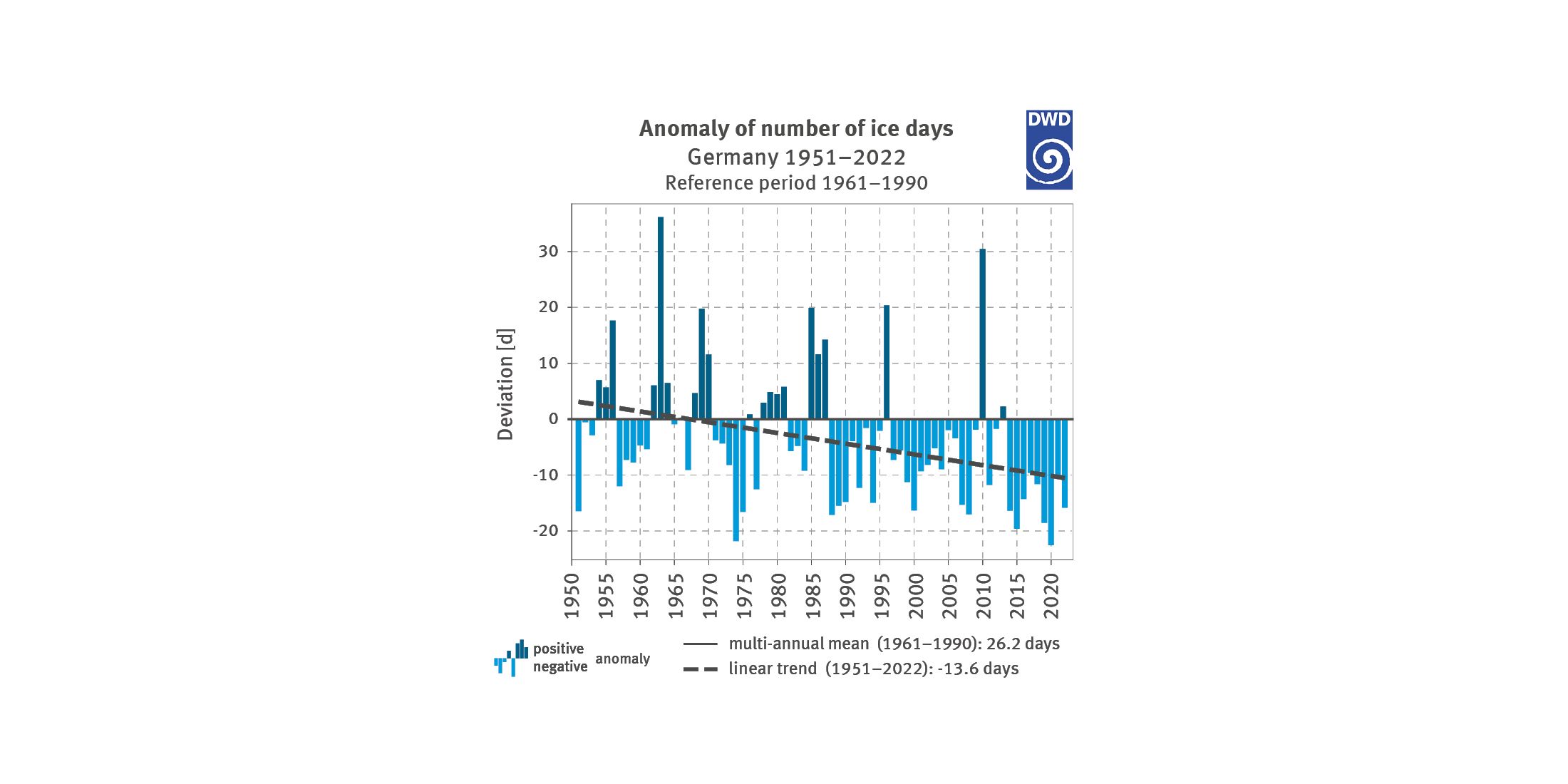 Development of Germany’s climate - 2023 Monitoring Report | Umweltbundesamt